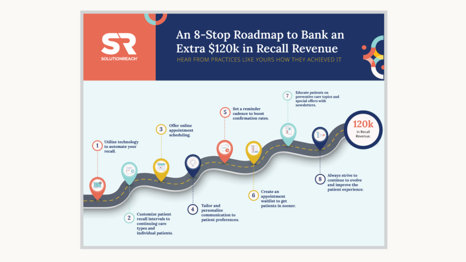 4 Steps to More Productive and Effective Recall Revenue | Solutionreach